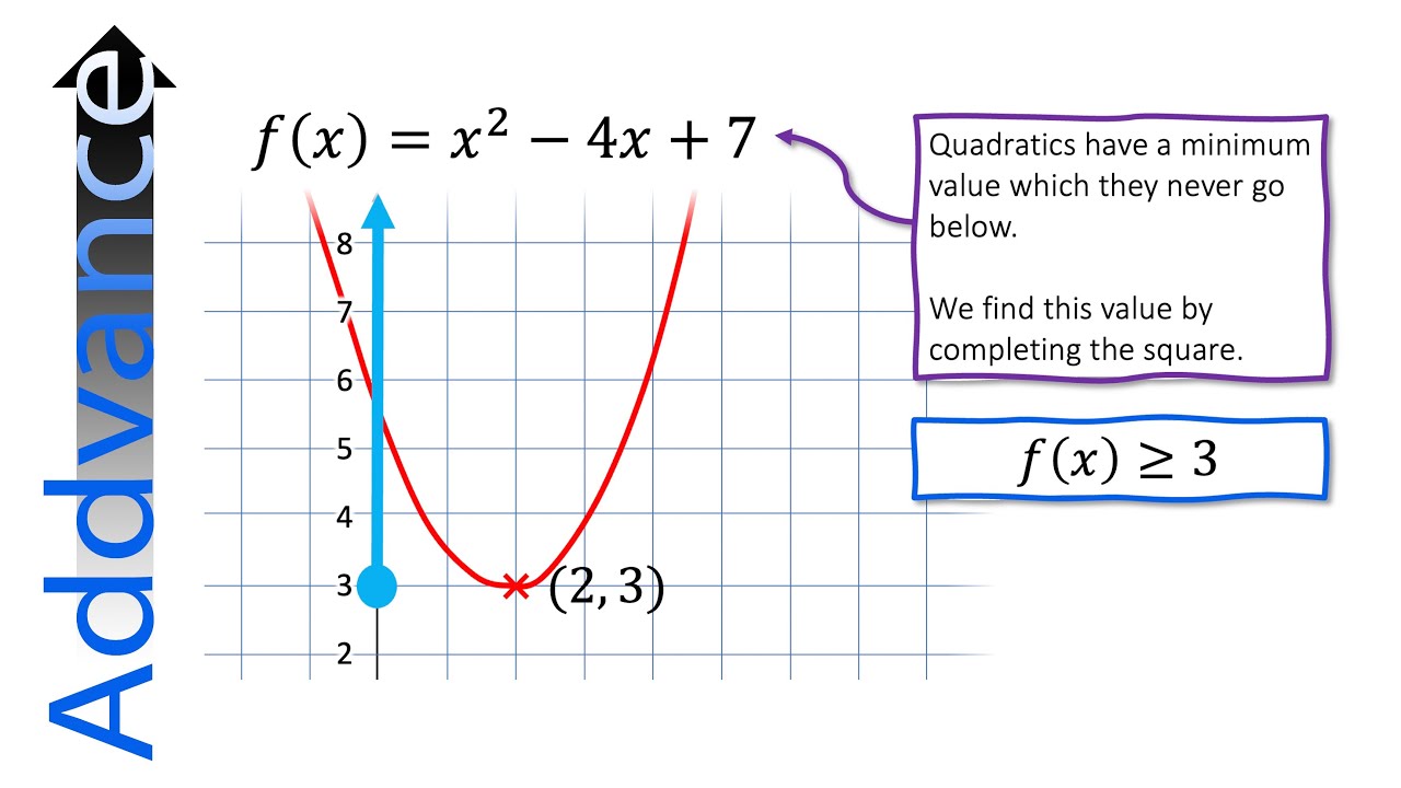 Functions: Domain and Range | IGCSE Maths | Addvance Maths 😊👍