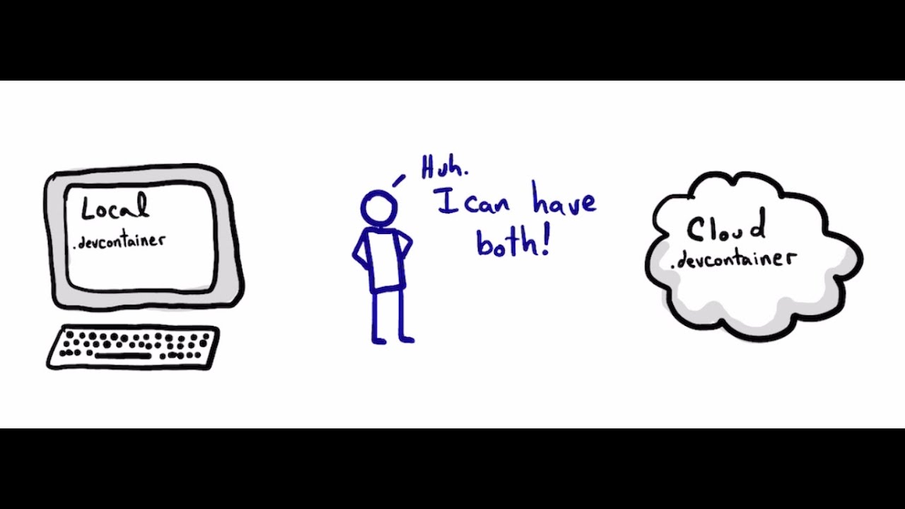 Run a devcontainer locally outside of VS Code and GH Codespaces