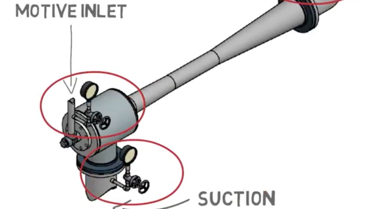 Graham Corporation - Ejector Performance