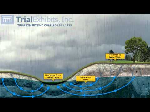 Water Table 3D Animation