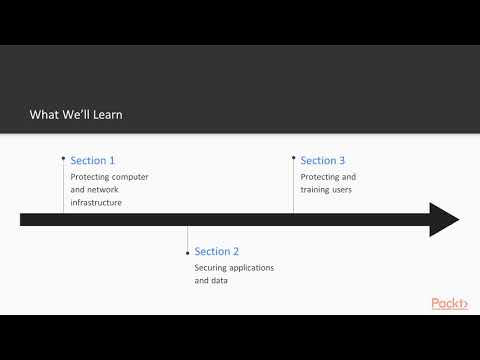 Learn Cyber Security Endpoint Defense The Course Overview |packtpub com - Mind Luster