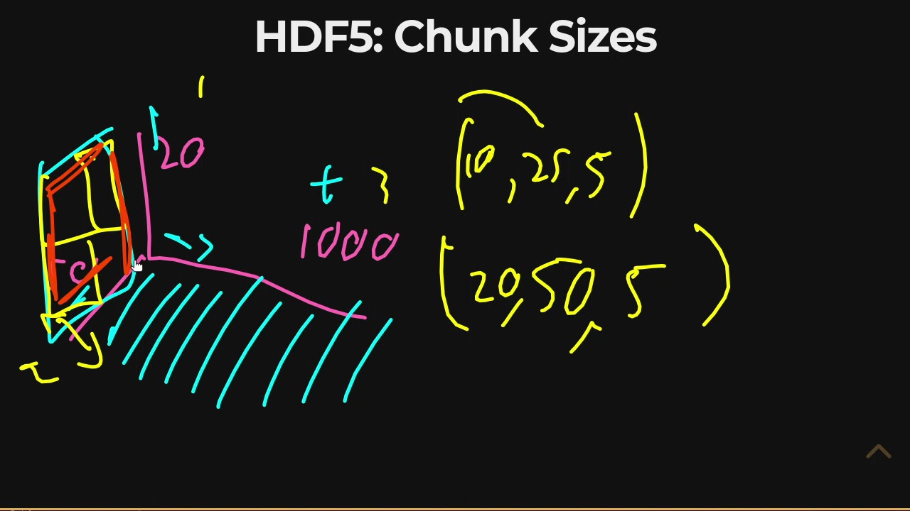 HDF5 - Chunk Sizes