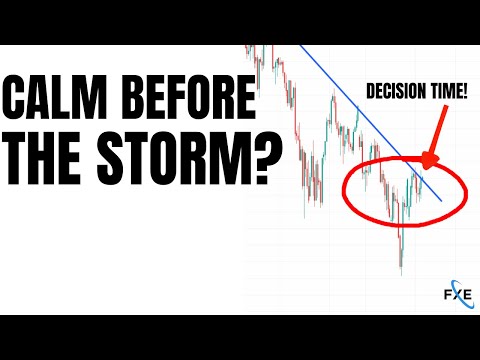 The Stock Market Awaits This BIG NEWS! [SPY, Nasdaq, QQQ, SP500,  ARKK, TSLA, BITCOIN]