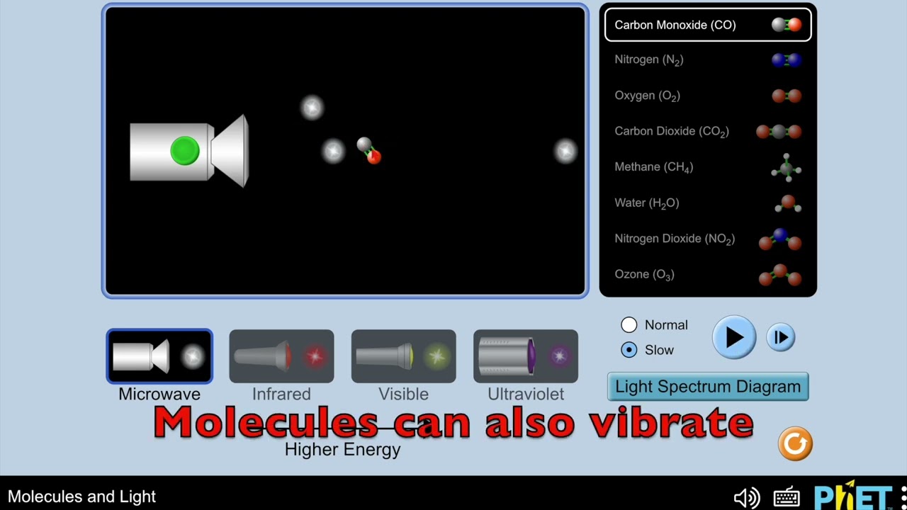 35 1: Molecules and Light Sim