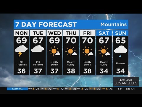 Monday Weather Forecast (Oct. 10)