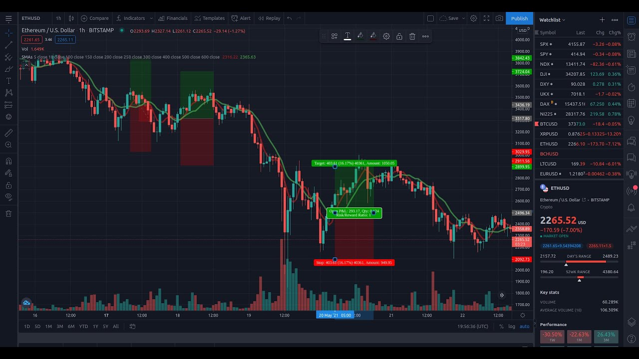 Moving Average Strategy on Crypto ( Ethereum / Bitcoin ) using Python Backtrader Backtesting