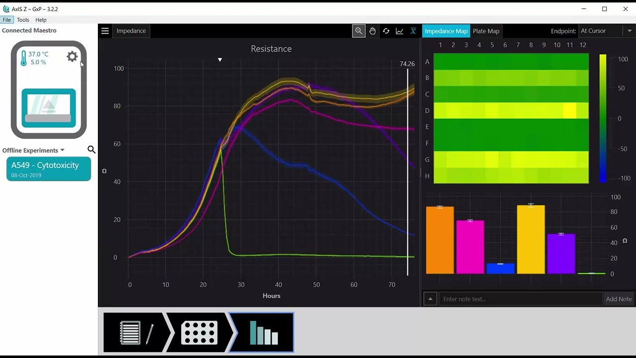 Impedance Software Module for Maestro Multiwell Live-Cell Analysis Systems