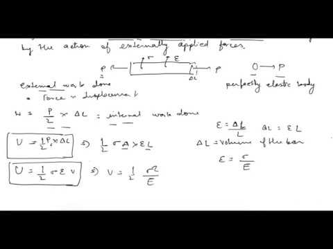 Strain Energy Resilience Toughness Strength of Materials