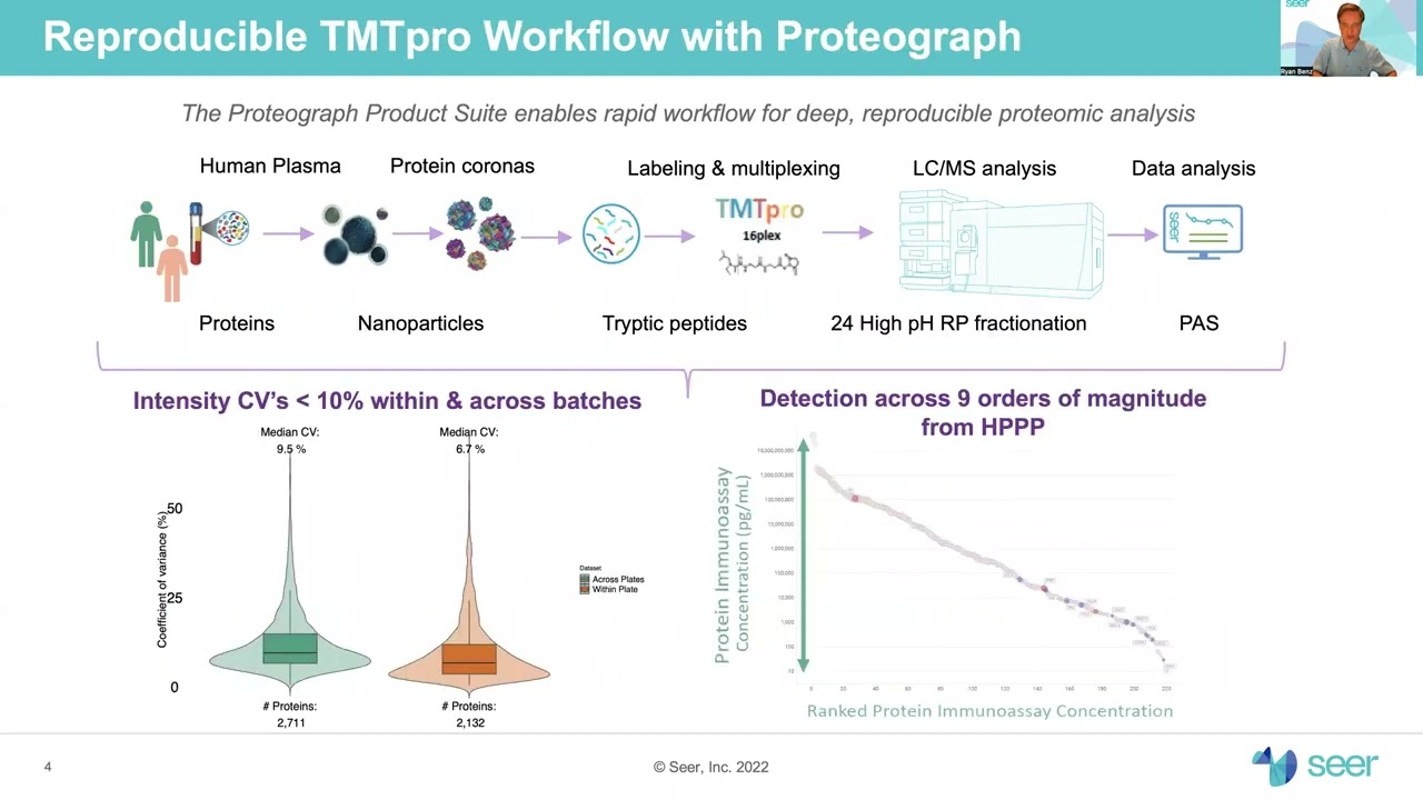 Deep Plasma Proteomics at Scale: Proteograph Workflow Evaluation with Label-Free & TMT Multiplexing