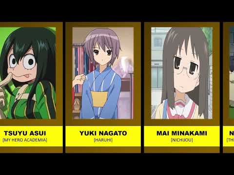 Popular INTP Anime Characters