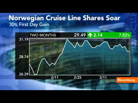 Record High Stock Market Fueling IPO Activity