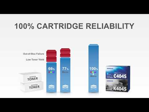 Samsung Toner Cartridges 2020