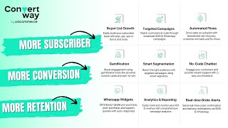 The Convert Way Software - 2025 Reviews, Pricing & Demo