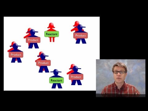 Reversible Reactions