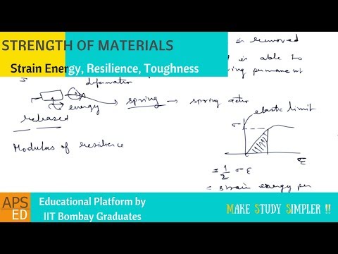 Strain Energy, Resilience, Toughness | Strength of Materials