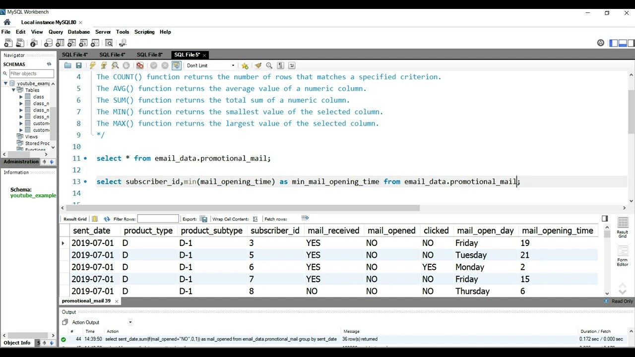 SQL Numeric Function MIN () | How to calculate Minimum in SQL | SQL MIN() Function With Group By