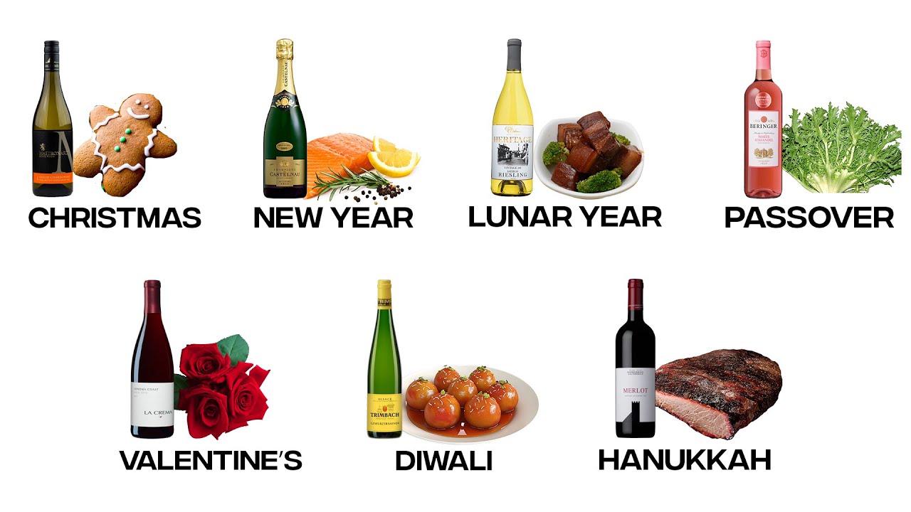 The Best Wine Pairings for Every Holiday