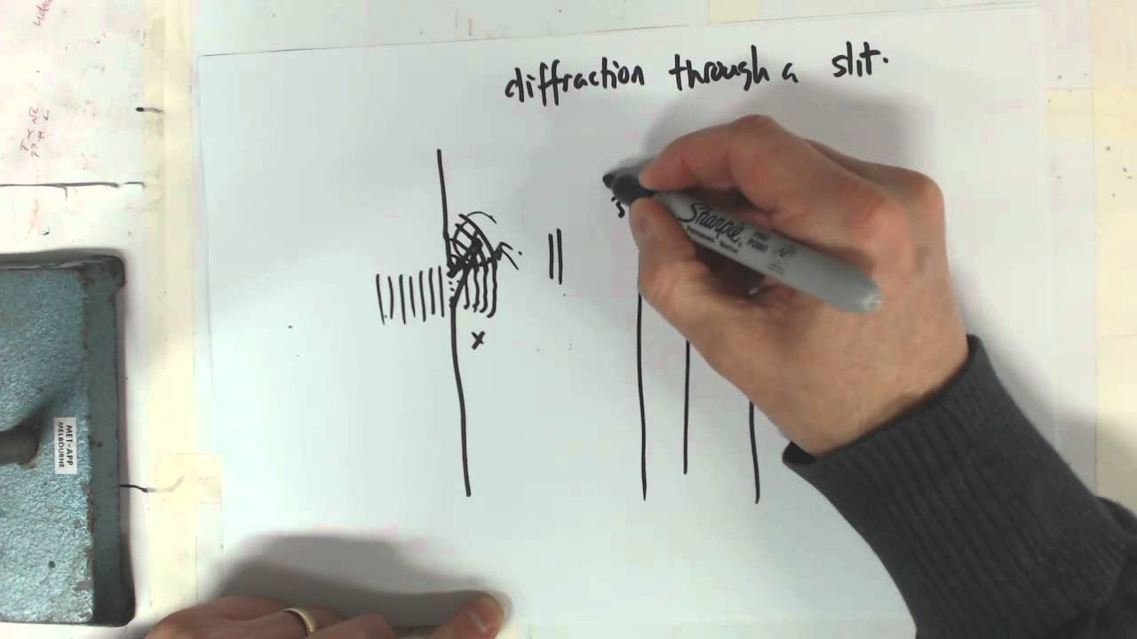 gapsize wavelength and diffraction