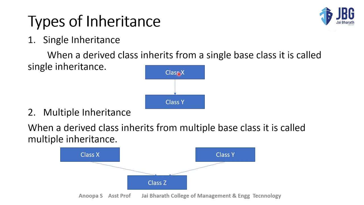 Inheritance|CPCT|Module 4