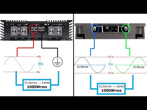 Full-bridge vs Half-bridge amplifiers: THE FACTS