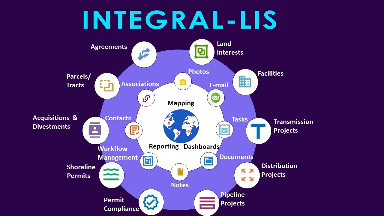 Utilities Land Management Applications