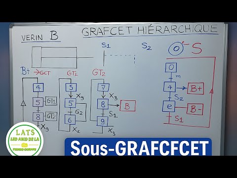 🔍 GRAFCET HIÉRARCHIQUE expliqué avec exemple réel — Automatisez comme un pro !