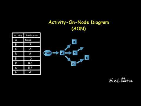 Network Diagrams - Software Project Management