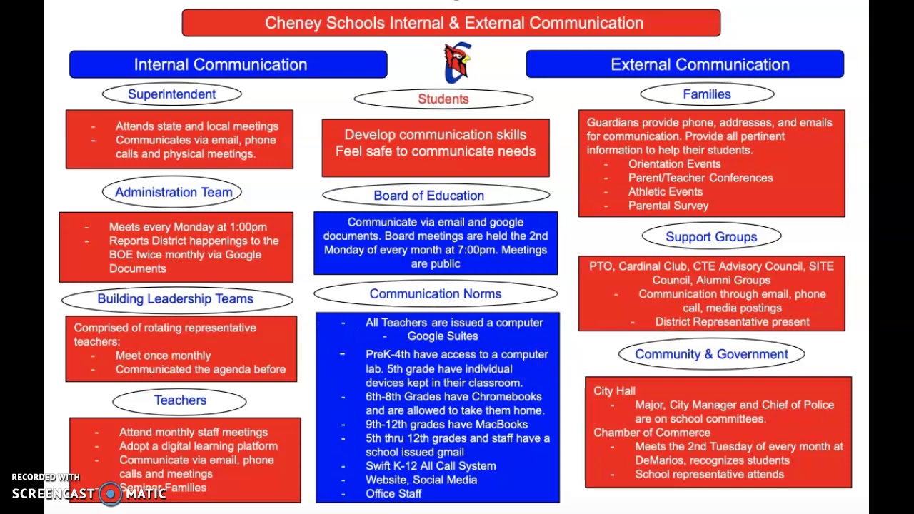 Module 8: Internal and External Communication