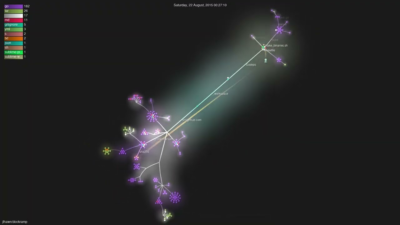 jlhawn/dockramp - Gource visualisation