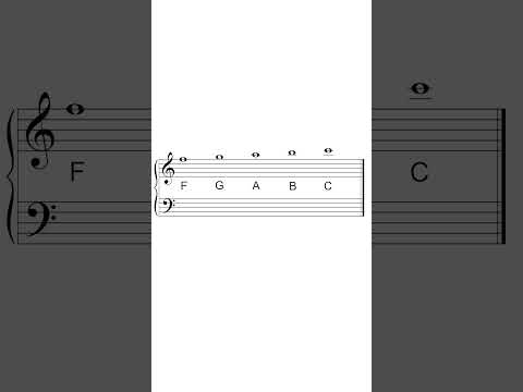 C Above the Treble Clef