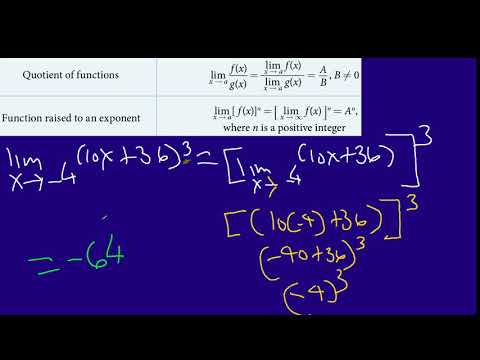 Function of Limits: Exponents & Quotients VIDEO | educational research ...
