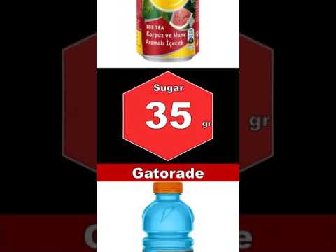 sugar rate in most famous drinks #shorts