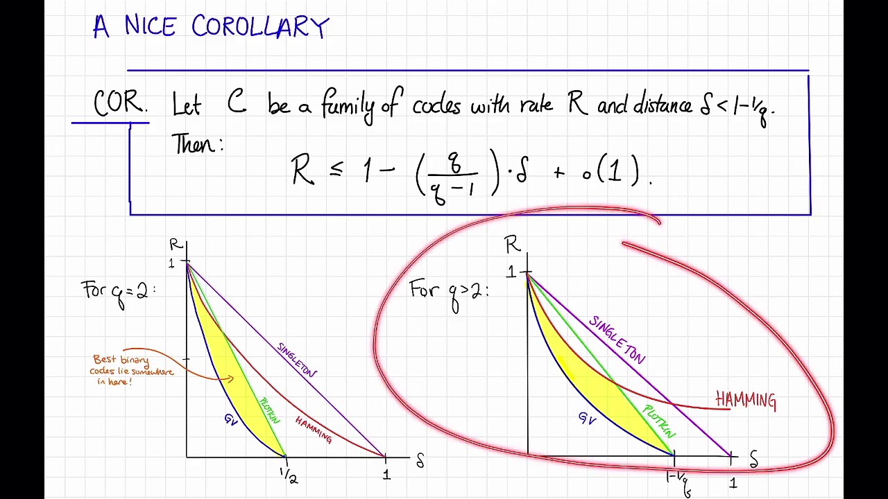 Lecture 4, Video 2: The Plotkin Bound