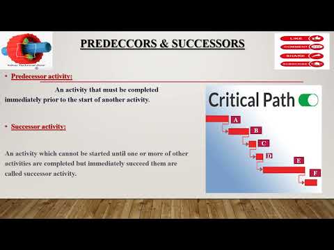 PREDECESSORS & SUCCESSORS IN PROJECT MANAGEMENT #project #projectmanagement #predecessor #successor