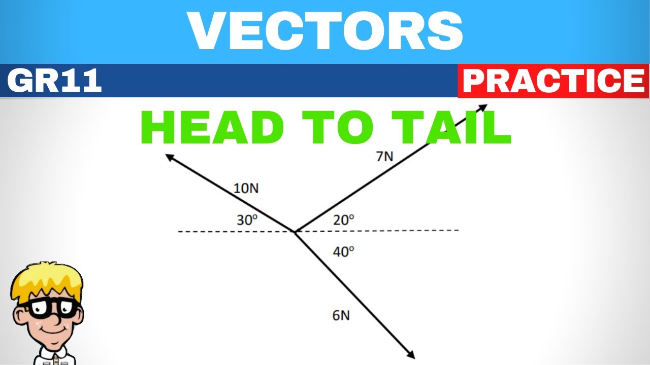 Understanding the Head to Tail Method for Resultant Forces in Physics ...