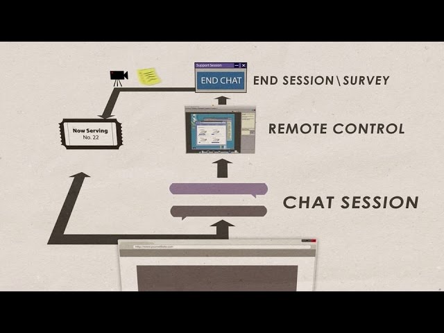 BOMGAR Help Desk Pricing, Reviews, & Features in 2022