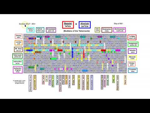 Bezalel and Aholiab - Builders of the Tabernacle - Hebrew Bible Torah Code