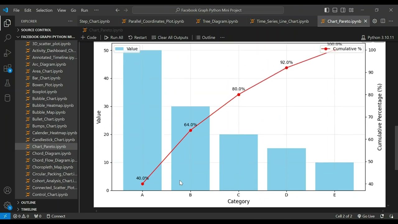 Creating Professional Pareto Charts in Python | Data Visualization Tutorial