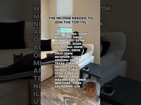 What does it take to be among the top 1% of income earners in America?