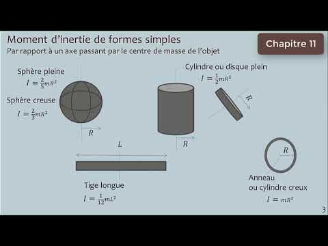 Le moment d'inertie