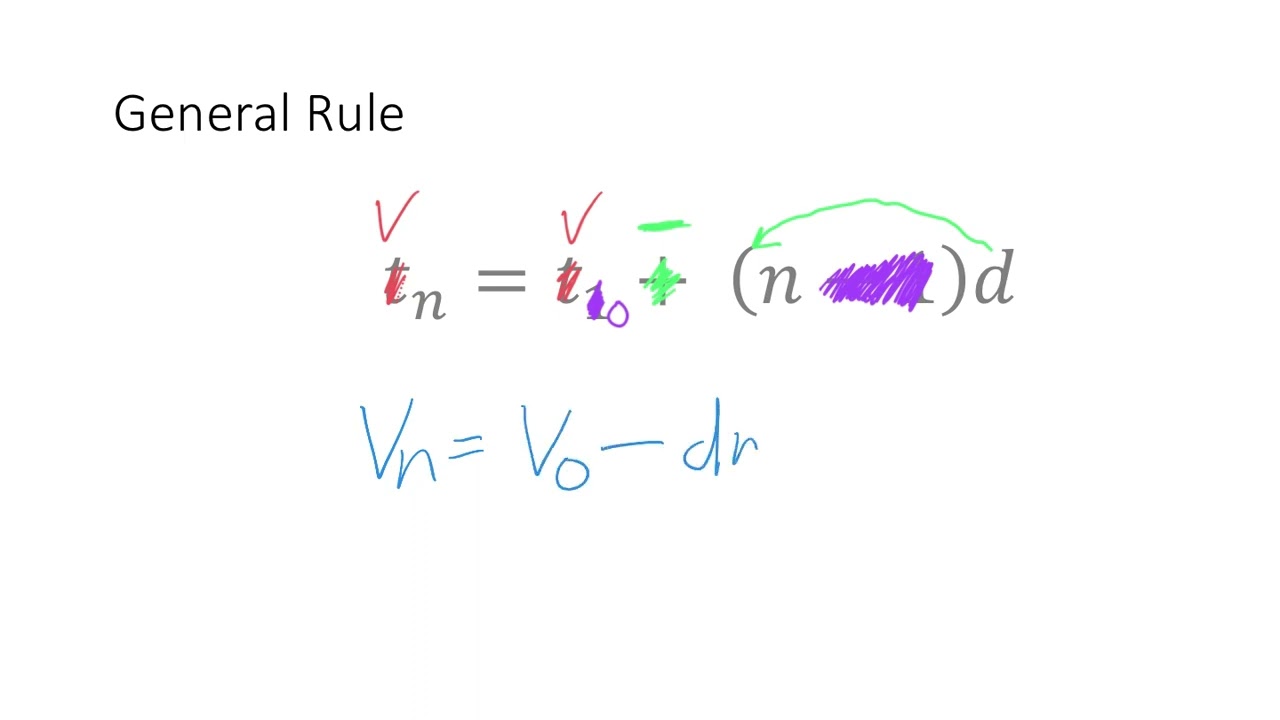 Arithmetic Sequence - Practical Application Straight Line Depreciation