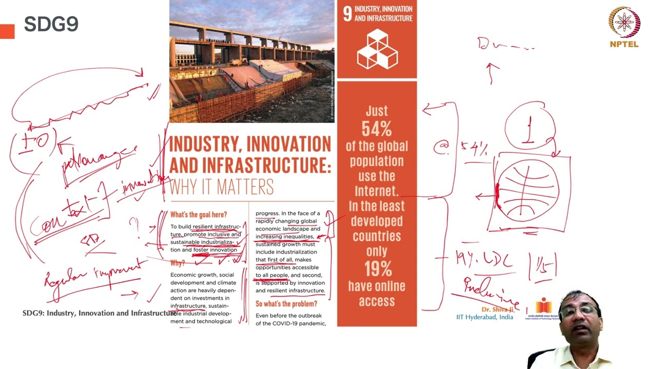 Understanding SDG 9: Industry, Innovation, and Infrastructure | Galaxy.ai
