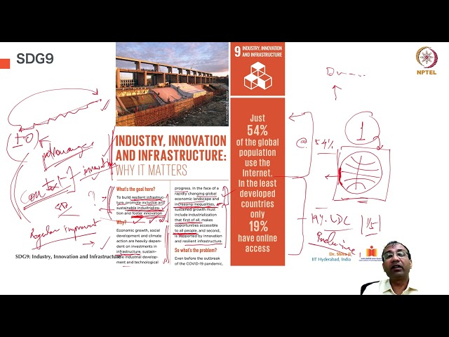 Understanding SDG 9: Industry, Innovation, and Infrastructure | Galaxy