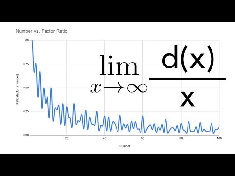 Visualizing Factors from 1–100