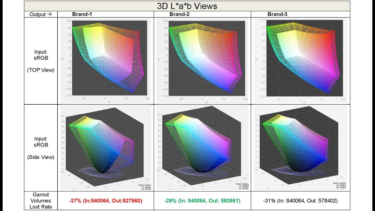 360° Product Testing:  BENCHMARK & COMPARISON TESTING
