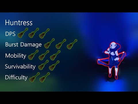 Huntress : How I Play Huntress | Risk Of Rain 2