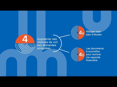 4b- Montrer sa capacité financière | Démarches d’immigration pour étudier à l’Université de Montréal
