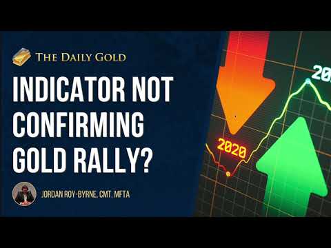 This Indicator is Not Yet Confirming Gold Rally | Gold and Precious ...