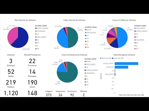 Assessing Oracle/Exadata with Windows Appliance Migration Tools for migrating into Azure Synapse