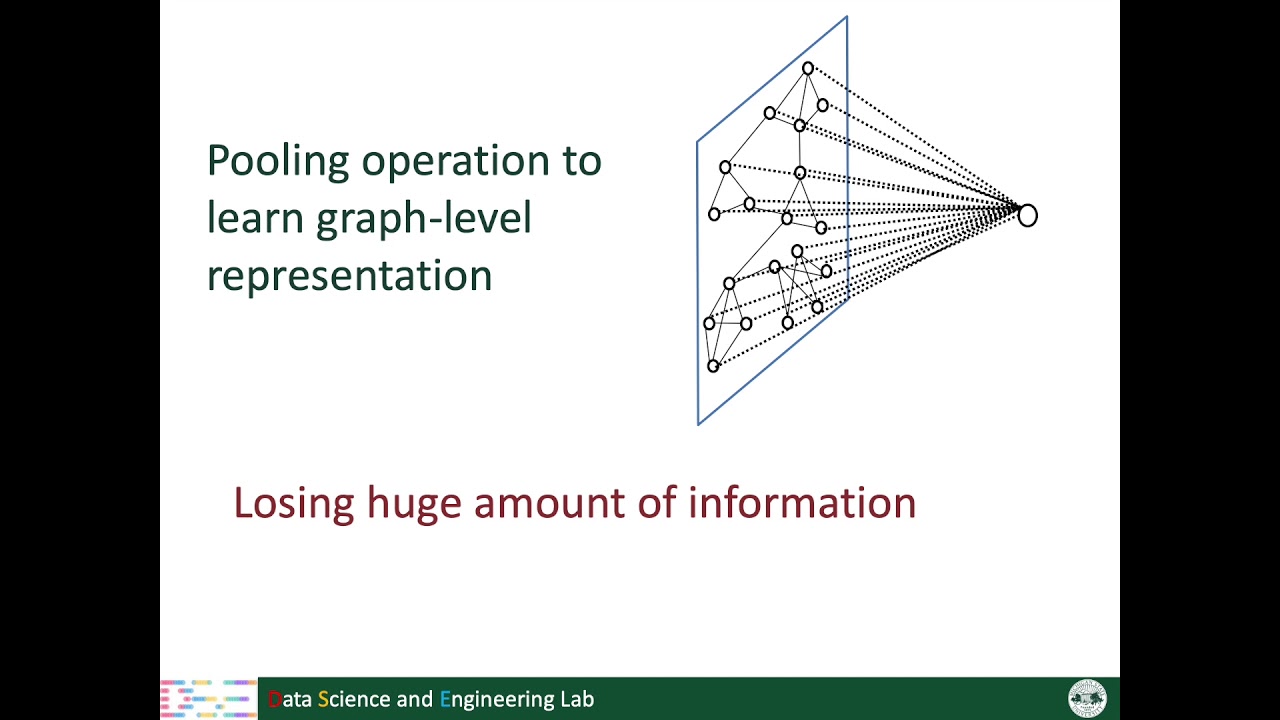 Graph Convolutional Networks with EigenPooling